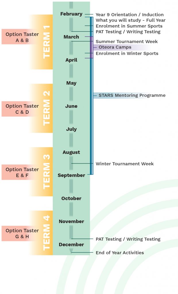 Year 9 - Otumoetai College